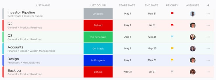7 Best Project Portfolio Management (PPM) Software