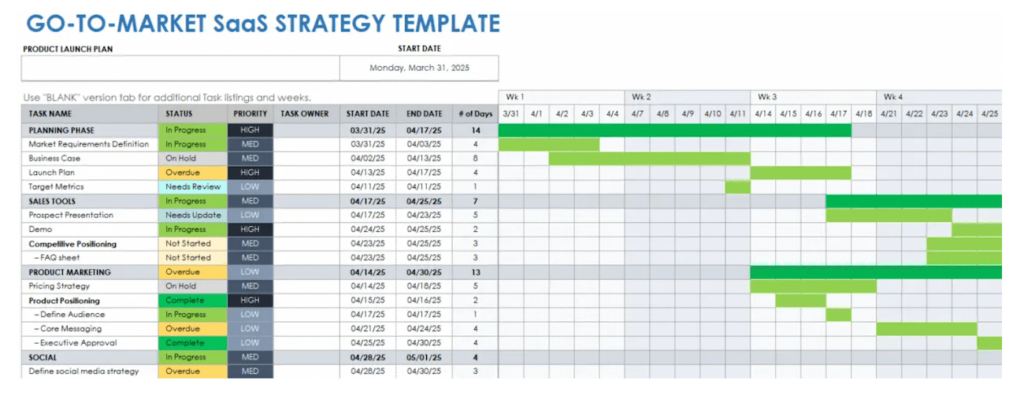 11 Marketing Strategy Templates You Can Download for Free - Starthub Asia