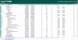 Top 11 SEO Project Management Templates (Free & Paid)