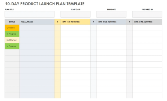 10 Worthwhile Product Launch Templates for Busy Leaders