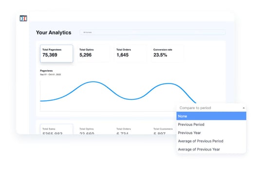 ClickFunnels Review: Features, Pricing, Pros and Cons