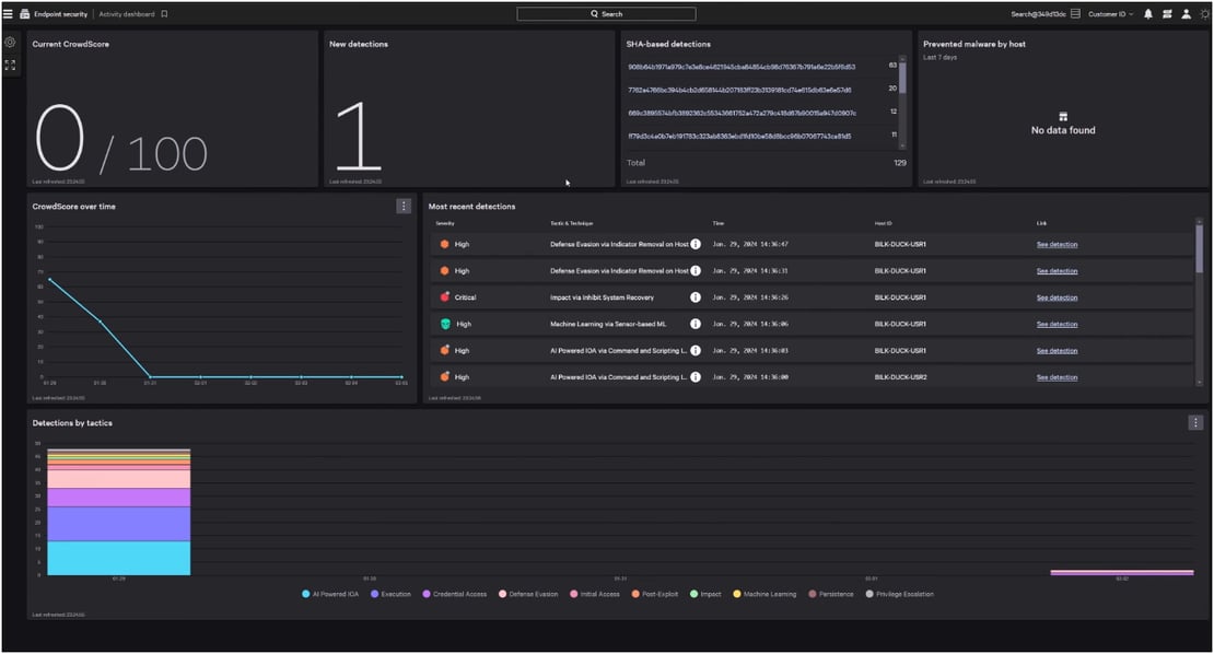 CrowdStrike vs Palo Alto 2024: Features, Pricing, and Insights ...