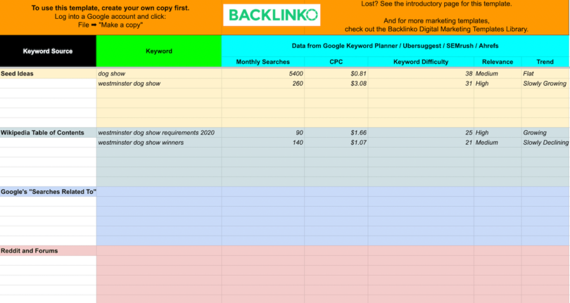 8 No-Cost Rank Tracker Templates for Dominating SERPs