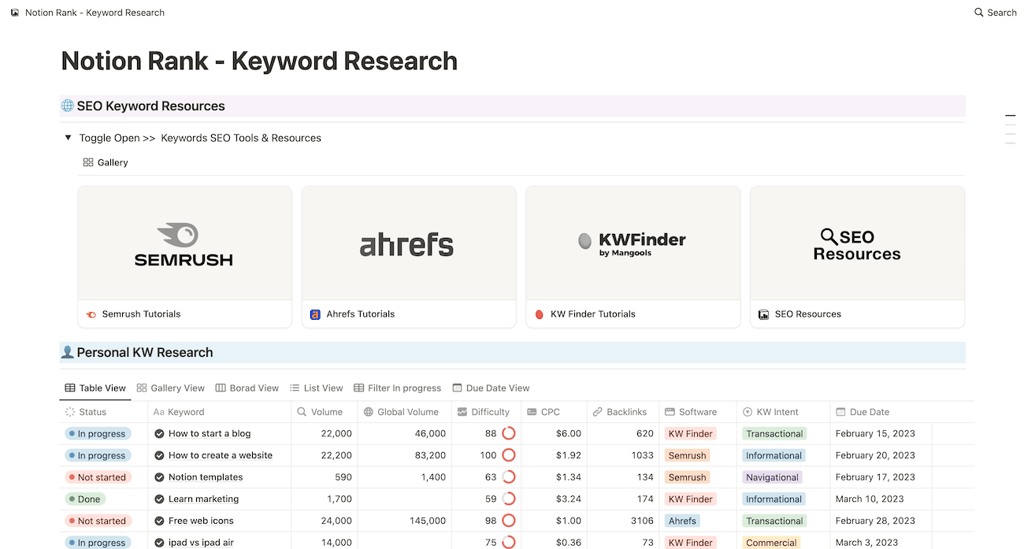 8 No-Cost Rank Tracker Templates for Dominating SERPs