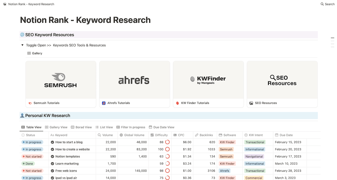 8 No-Cost Rank Tracker Templates for Dominating SERPs