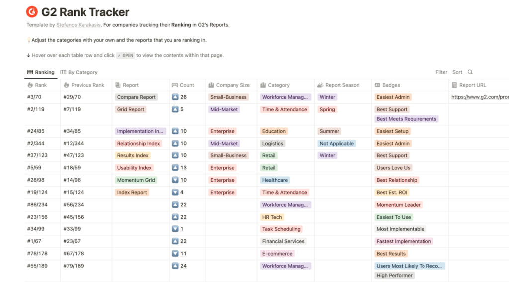 8 No-Cost Rank Tracker Templates for Dominating SERPs