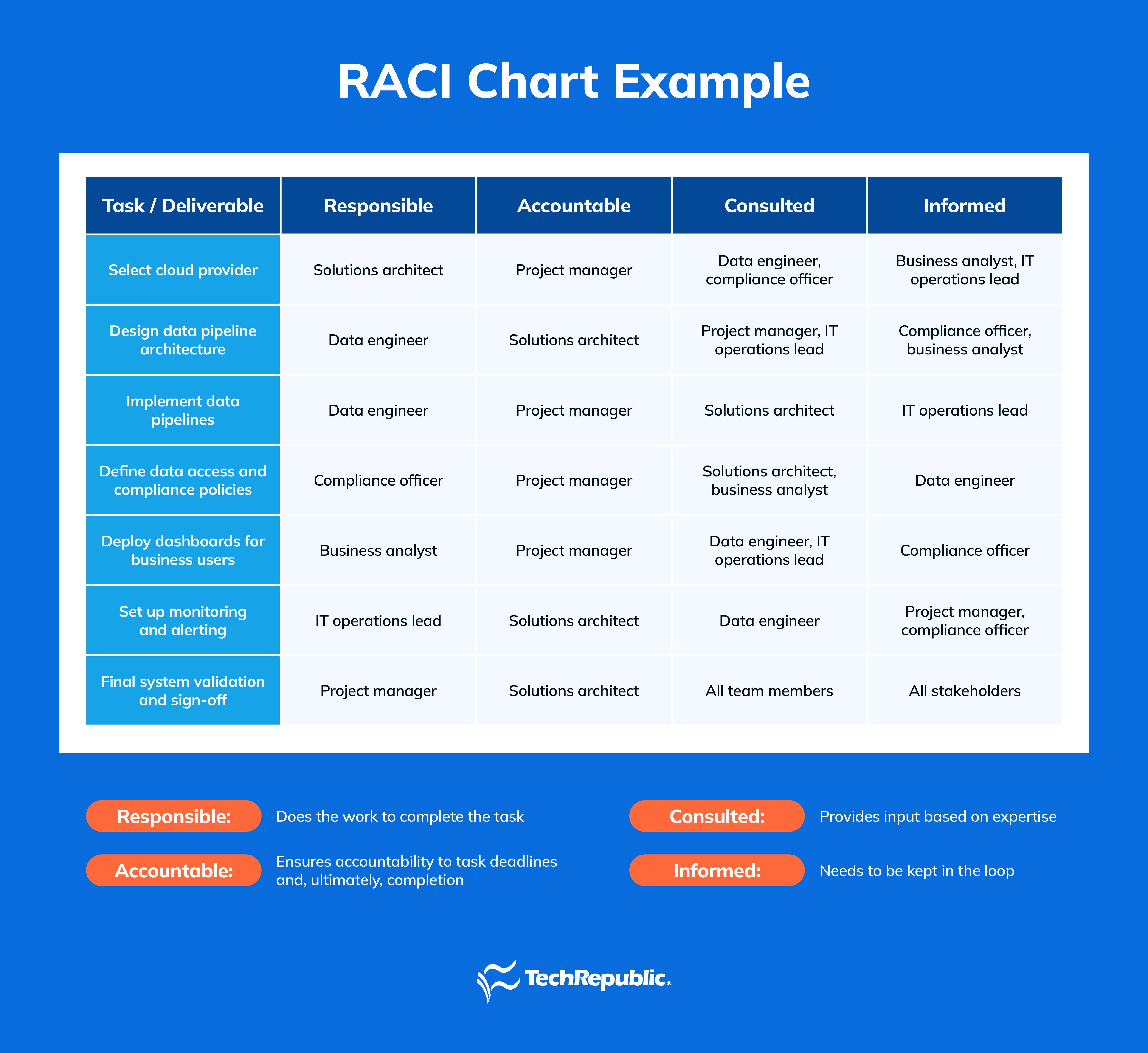 What is a RACI Chart? Complete Guide for Project Management