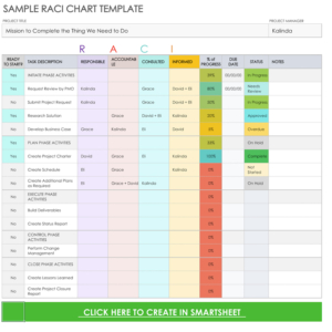 What is a RACI Chart? Complete Guide for Project Management