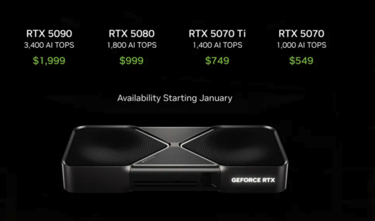 CES 2025: NVIDIA Unveils GeForce RTX 50-Series Chips