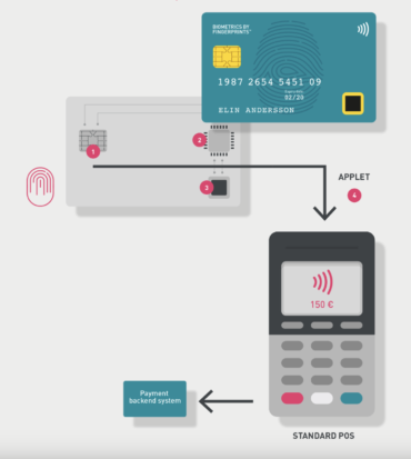 What Are Biometric Payments & How Do They Work?