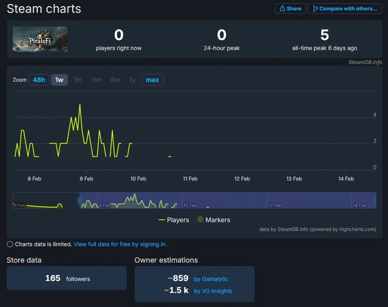 Steam Malware Alert: PirateFi Game Spreads Vidar Infostealer