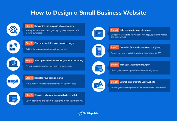 Small Business Website Design: Best Practices, Tips & Tools