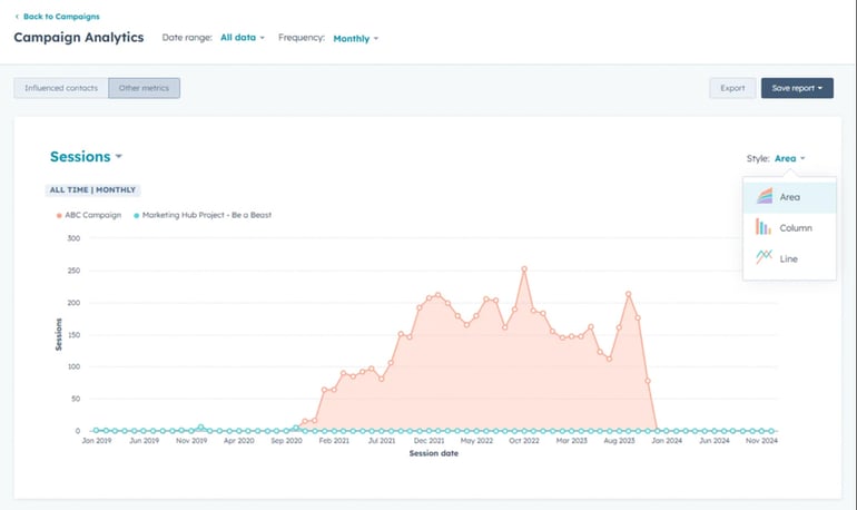 CRM Reports: Key Features, Benefits & How to Create Them