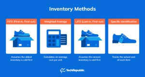 Inventory Accounting: Methods & How It Works