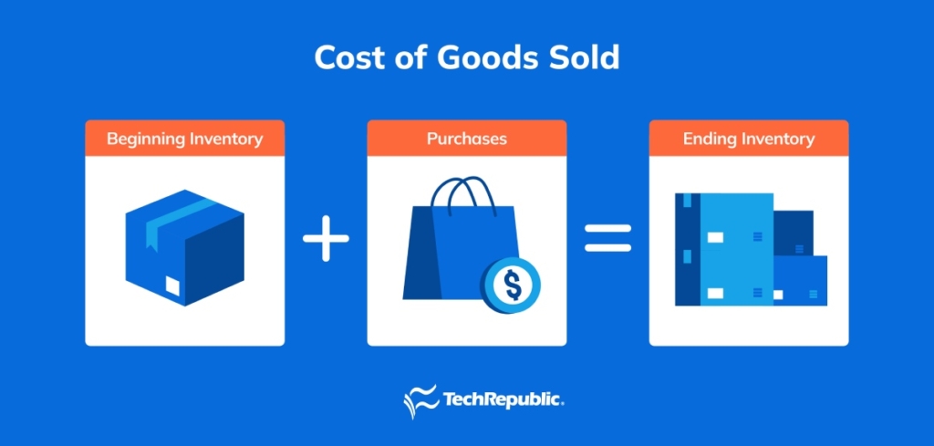 Inventory Accounting: Methods & How It Works