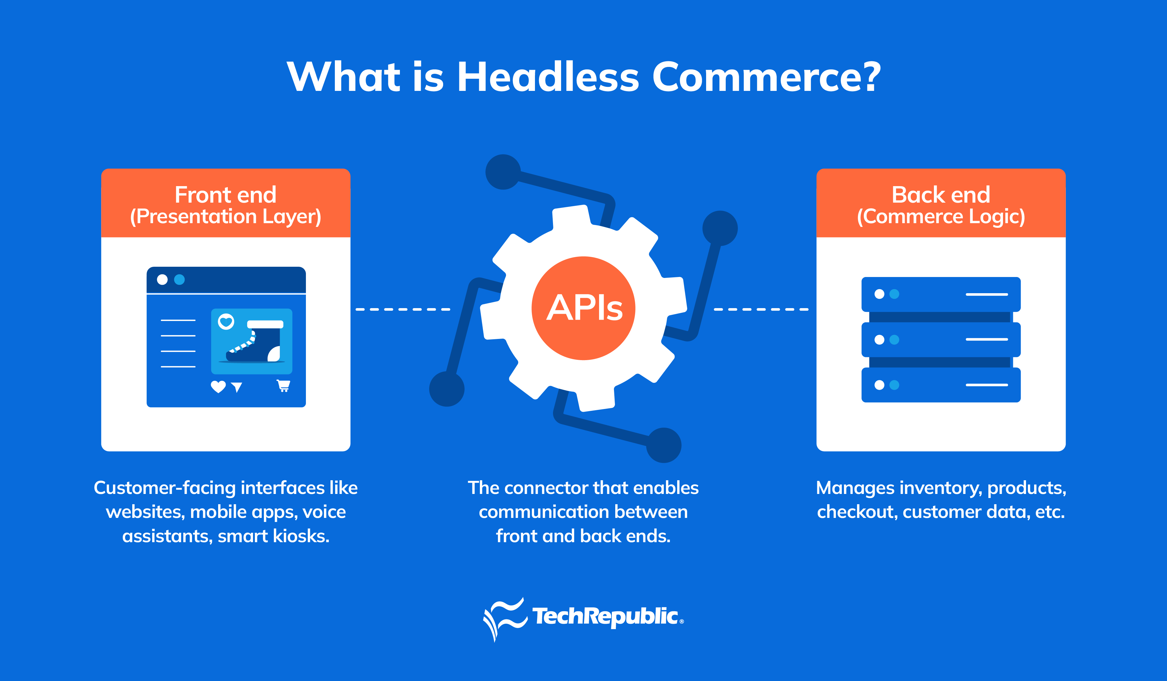 What Is Headless Commerce and Why It Matters for Retail