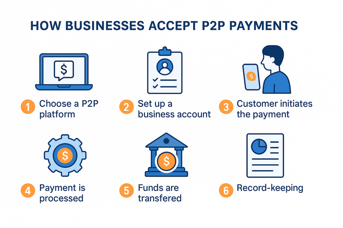P2P Payments: Benefits, How It Works, and Top Payment Apps