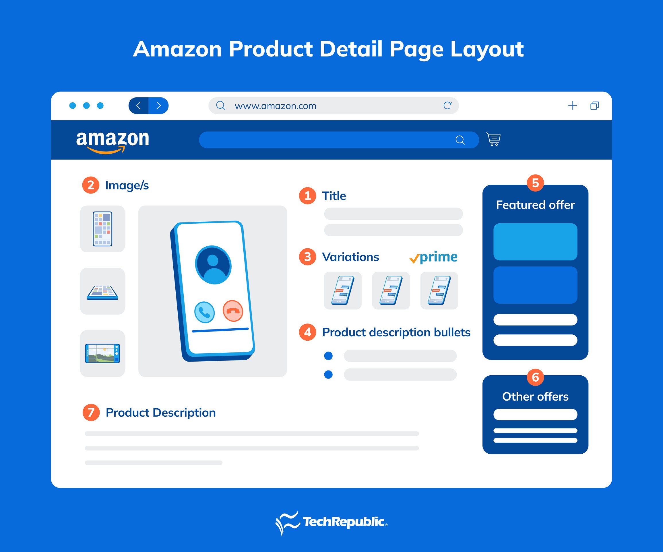 How To Sell On Amazon (and Actually Succeed)