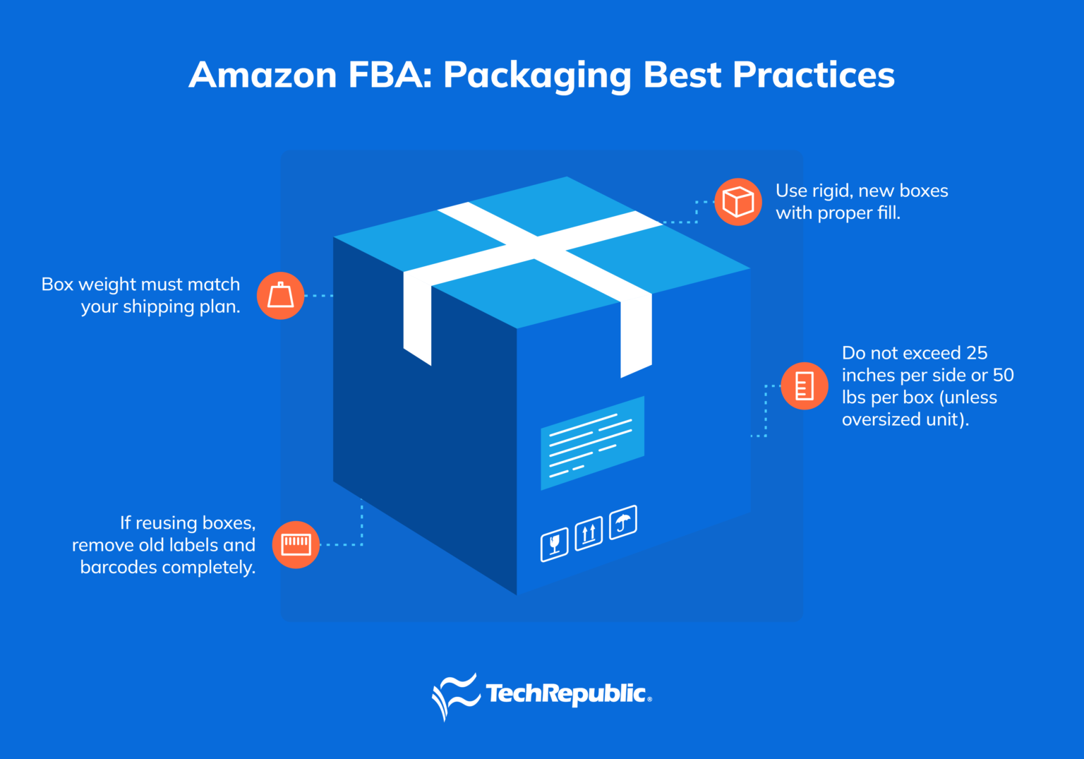 How to Ship to Amazon FBA: Step-by-Step Guide for Sellers - TechRepublic