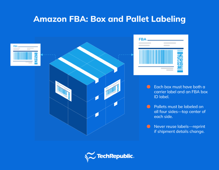 How to Ship to Amazon FBA: Step-by-Step Guide for Sellers - TechRepublic