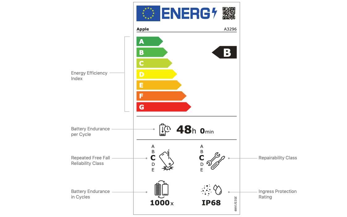 iPhones, iPads Sold in EU Now Have Energy Labels: What Are Apple's Ratings?