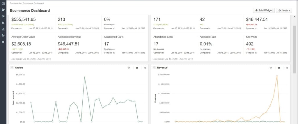 5 Best B2B E-commerce Platforms for Tech Buyers