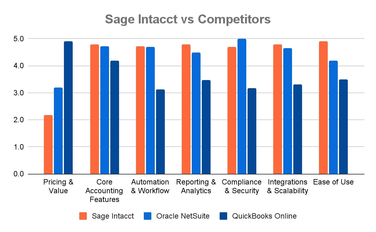 Sage Intacct Review: Is It Worth the Price?