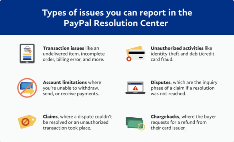 PayPal vs Venmo for Business