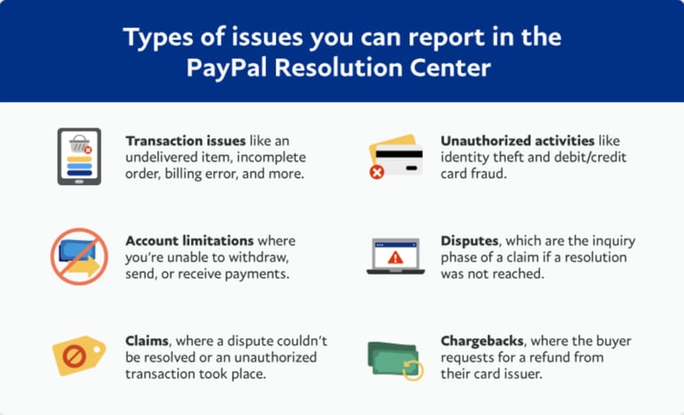PayPal vs Venmo for Business