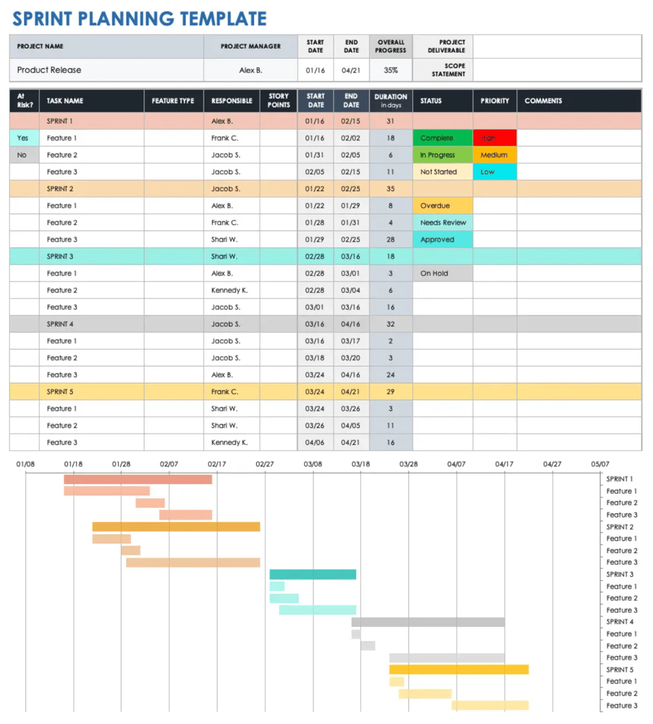 7 Free Sprint Planning Templates for Agile Teams