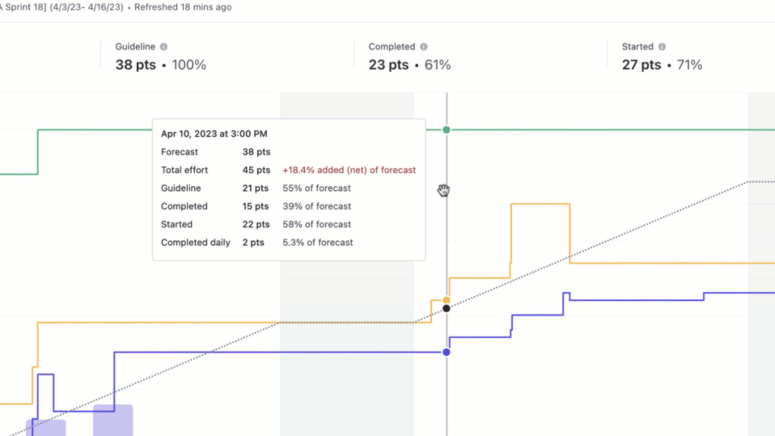 Burn Up Chart: Definition, Benefits & How to Build