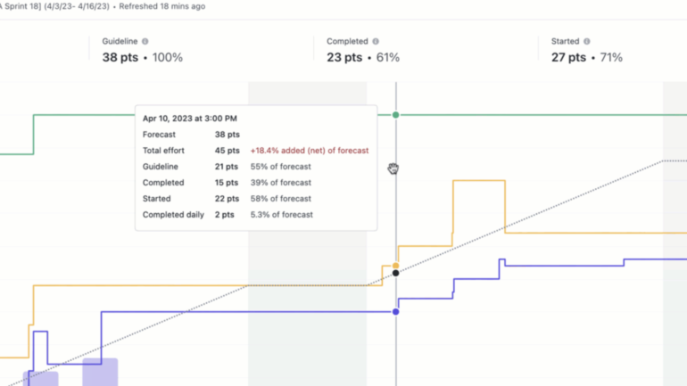 Burn Up Chart: Definition, Benefits & How to Build
