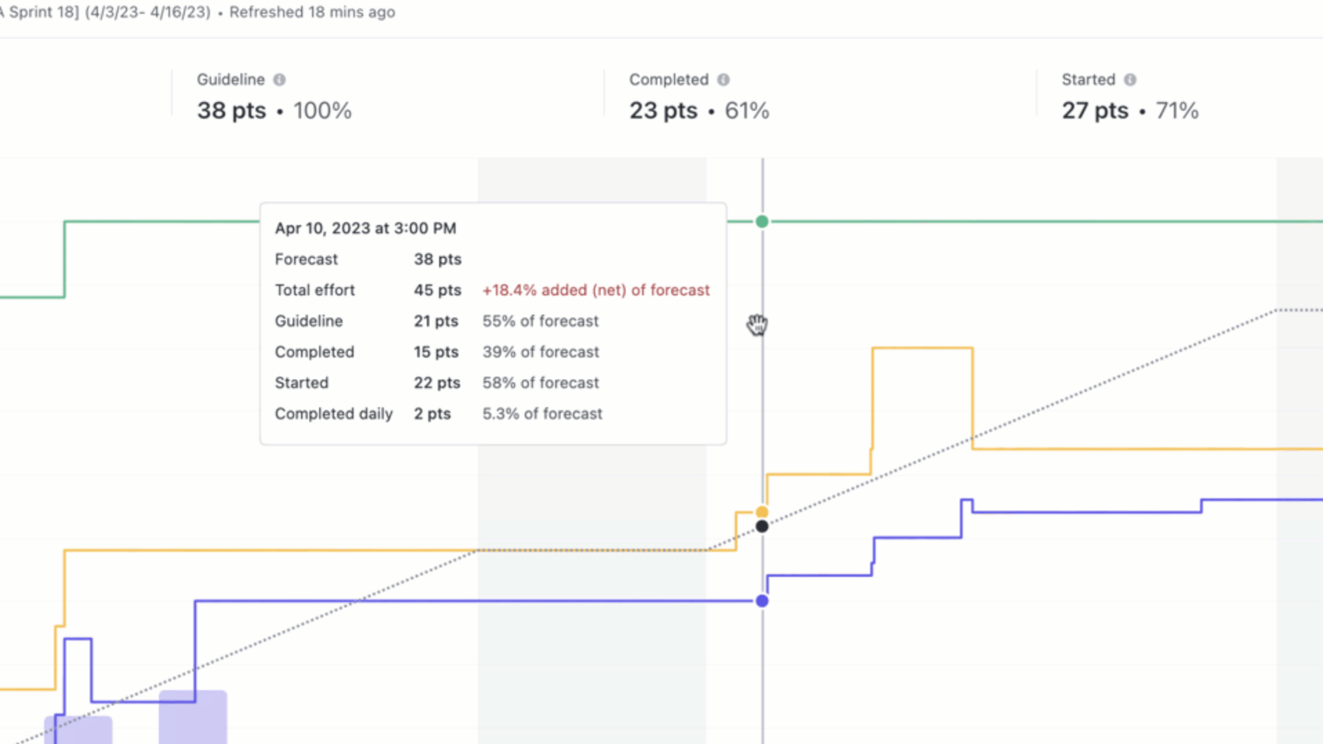 Burn Up Chart: Definition, Benefits & How to Build
