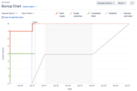 Burn Up Chart: Definition, Benefits & How to Build