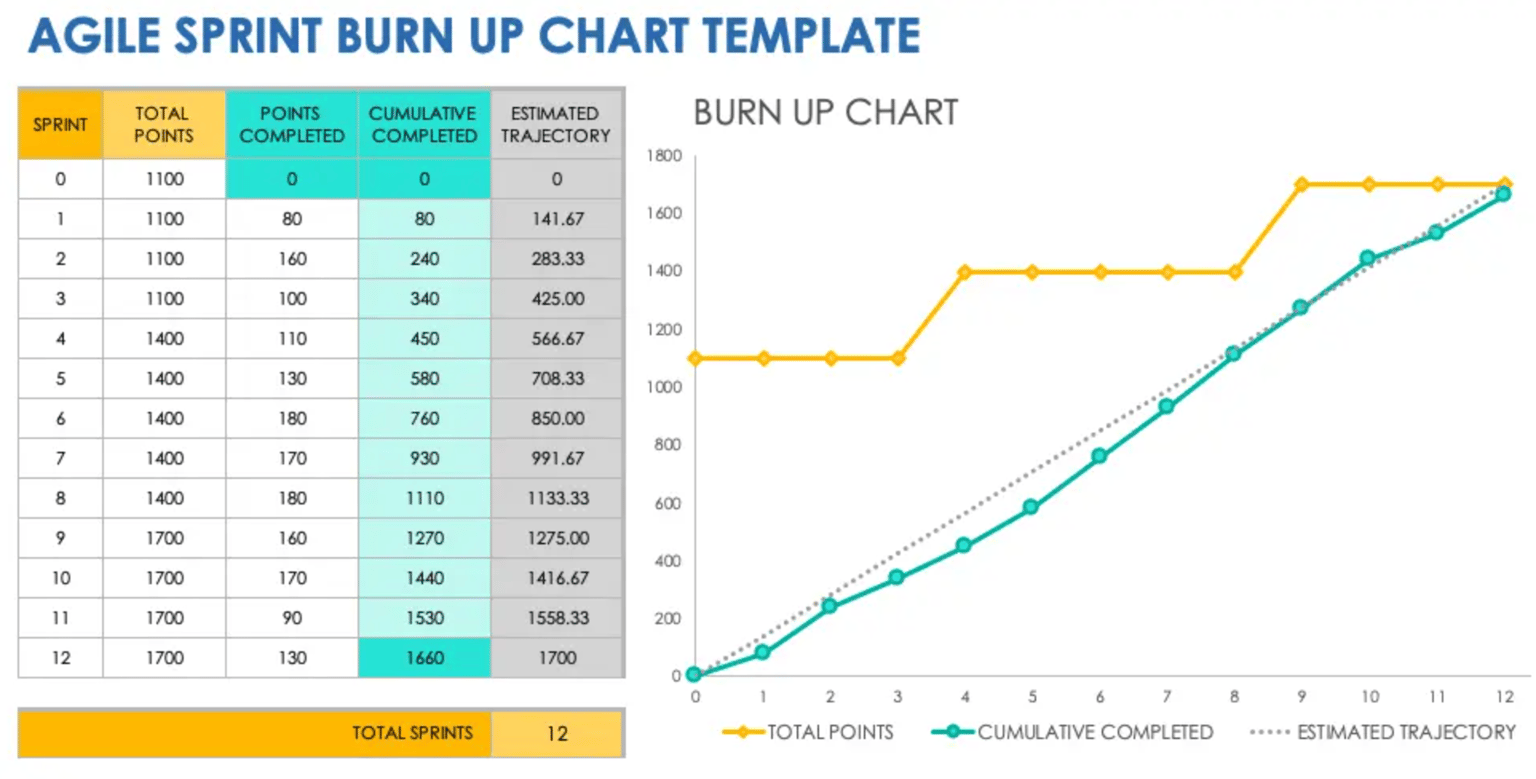 Burn Up Chart: Definition, Benefits & How to Build
