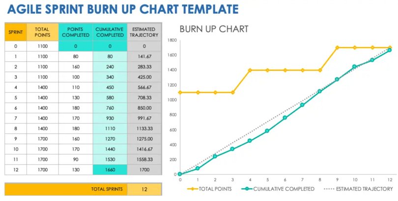 Burn Up Chart: Definition, Benefits & How to Build