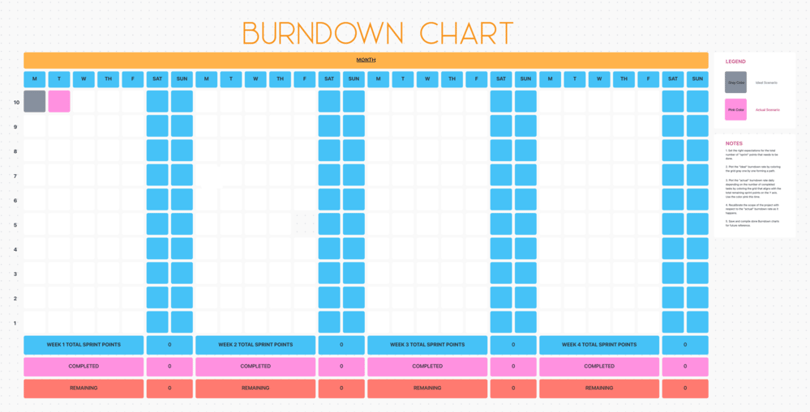 How to Create a Burndown Chart + Free Templates