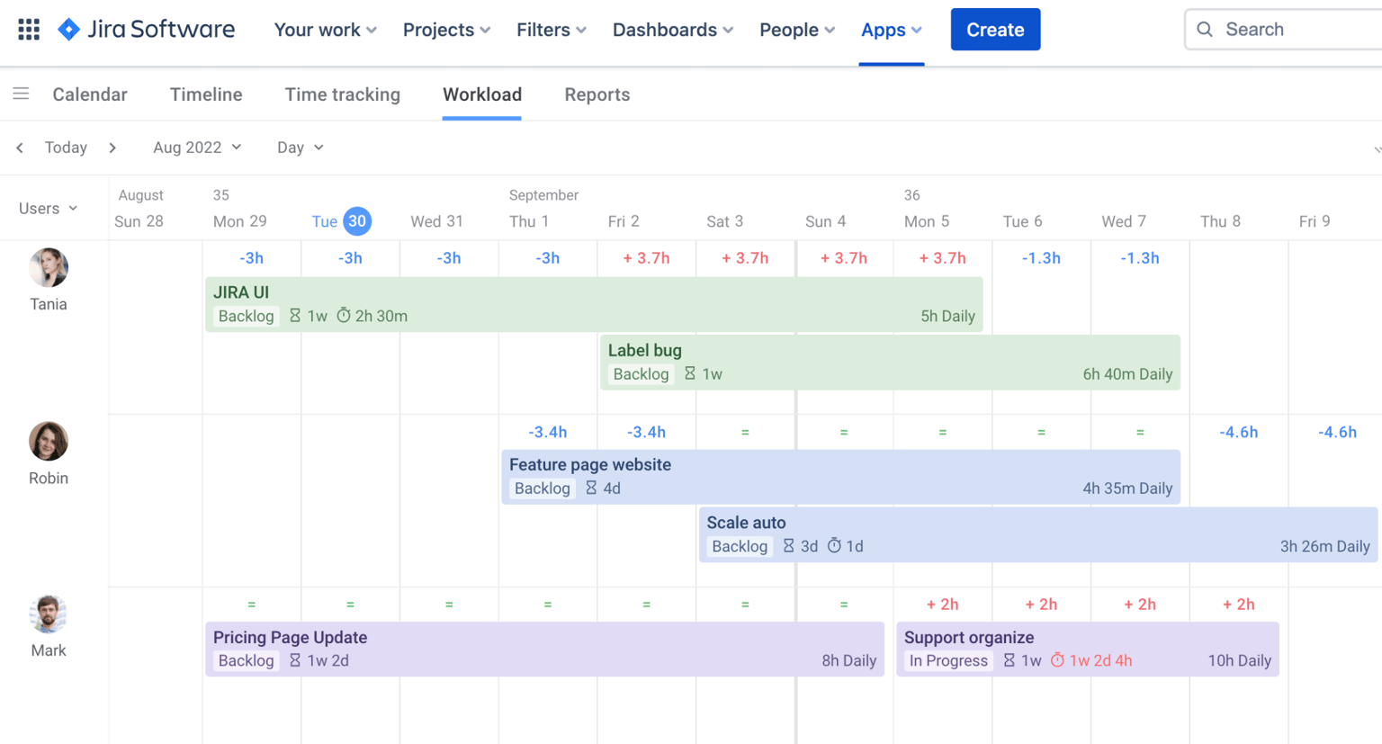 7 Best Workload Management Tools in 2026