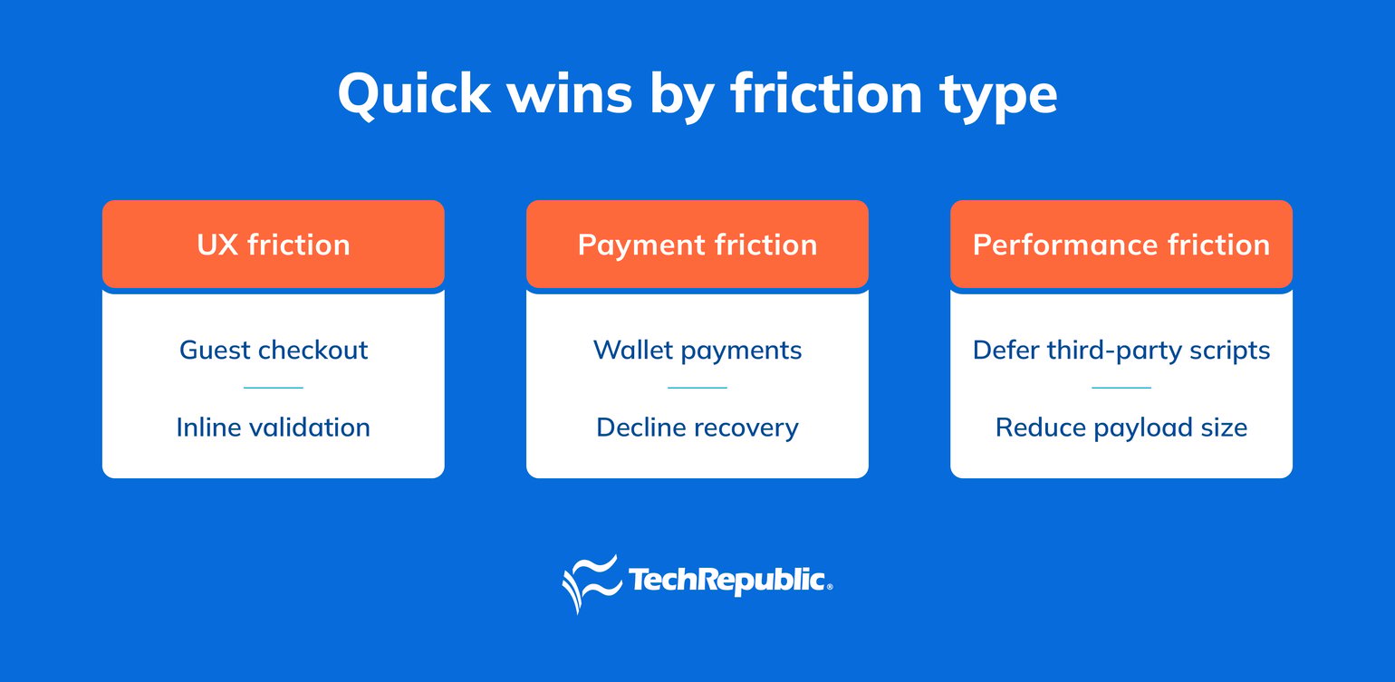 Checkout Optimization Guide for Ecommerce Teams