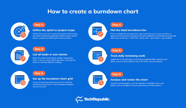 How to Create a Burndown Chart + Free Templates