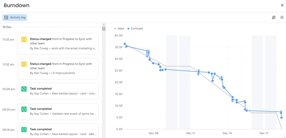 How to Create a Burndown Chart + Free Templates