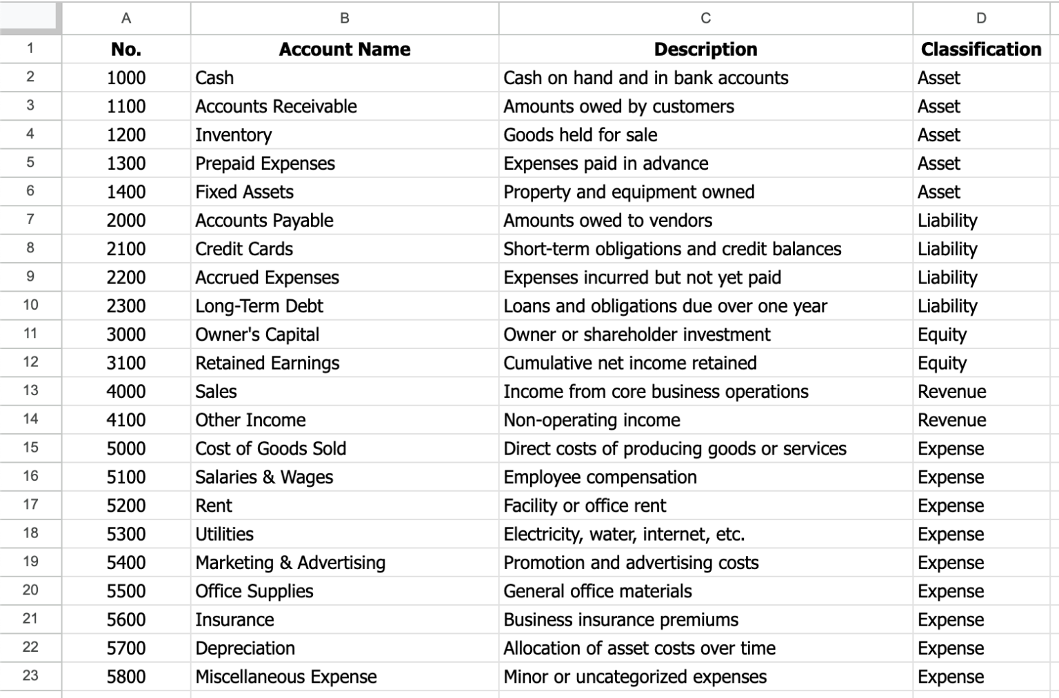 Accounting Spreadsheet Example for Businesses