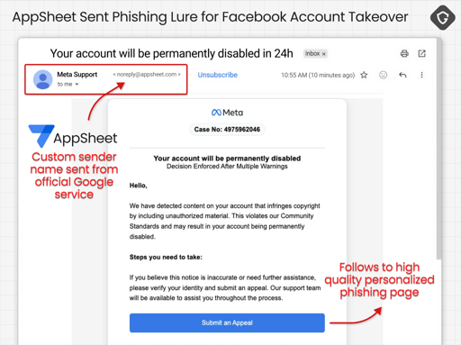 Google AppSheet Abuse Helped Phish 30,000 Facebook Accounts